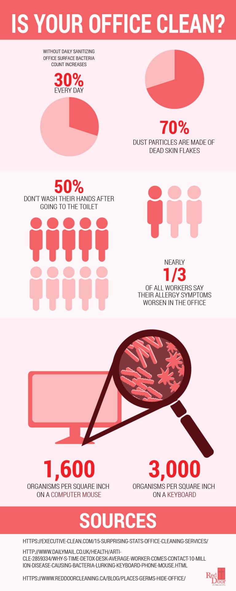 Is Your Office Clean? - Infographic - Red Door Cleaning